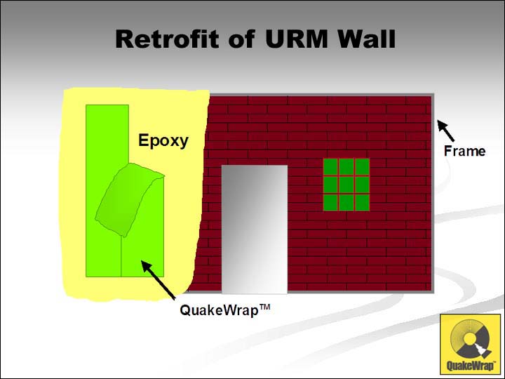 Fiber Reinforced Polymer (FRP) Repair on Unreinforced Masonry (URM) Walls